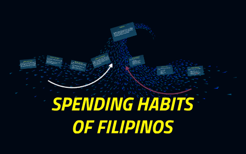 SPENDING HABITS OF FILIPINOS by Imee Lacuesta on Prezi