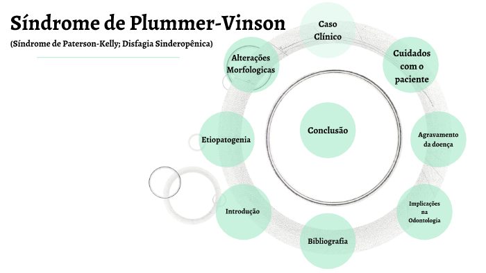 Síndrome de Plummer-Vinson by paula rodrigues on Prezi