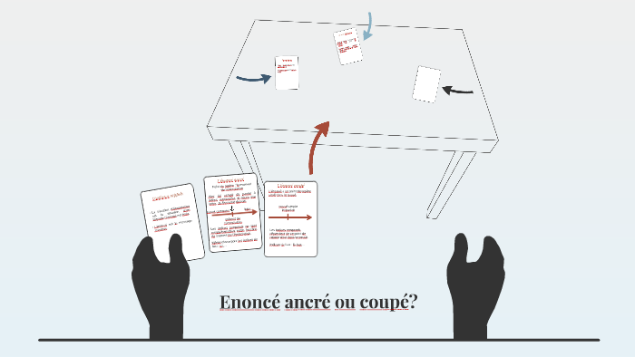 Enoncé ancré ou coupé? by Mme Celle on Prezi