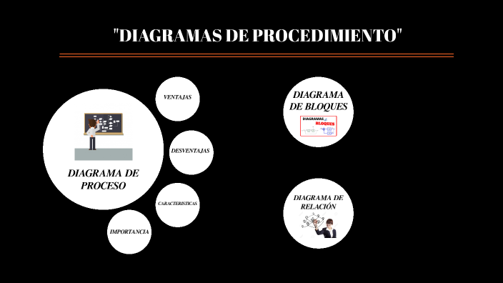 DIAGRAMAS DE PROCEDIMIENTOS by LUIS FERNANDO FIGUEROA on Prezi