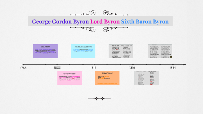 George Gordon Byron (Lord Byron) by angel king on Prezi