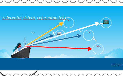 referentni sistem, referentno telo by Maja Dabić on Prezi
