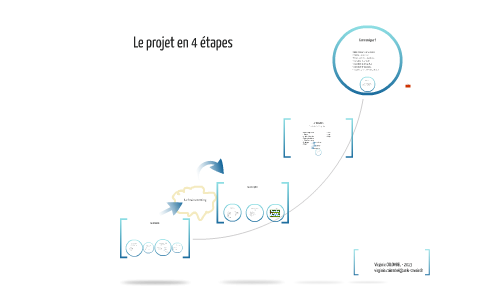 Le projet en 4 étapes by Virginie Colombel on Prezi