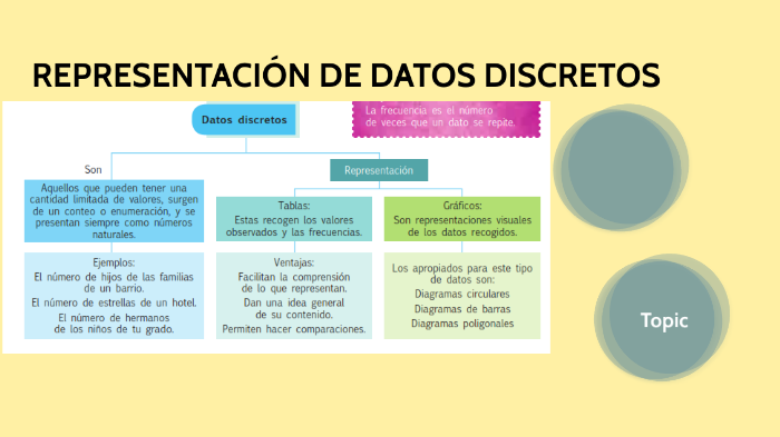 REPRESENTACIÓN DE DATOS DISCRETOS by Myrian Daqui on Prezi