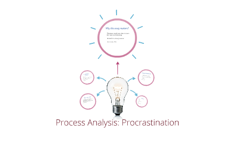 Process Analysis: Procrastination by Will Dillard-Jackson on Prezi