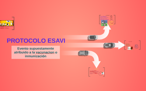 PROTOCOLO ESAVI by on Prezi