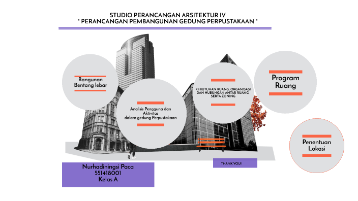 Studio Perancangan Arsitektur IV by dea paca on Prezi