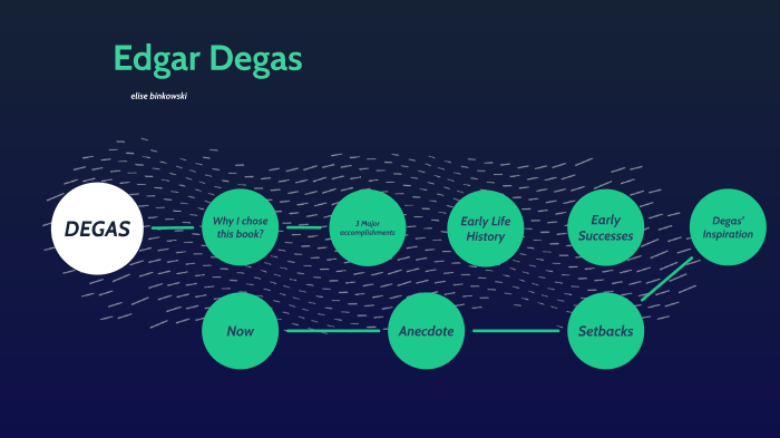 Edgar Degas by Elise Binkowski on Prezi