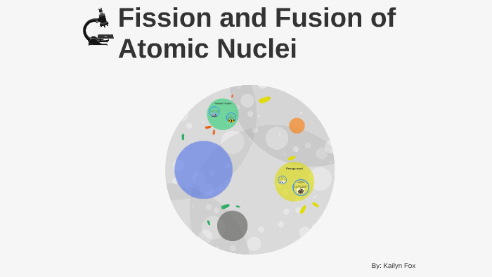 Fission and Fusion of Atomic Nuclei by Kailyn Fox on Prezi