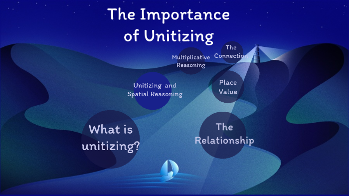 The Importance of Unitizing by Kait Larsen on Prezi