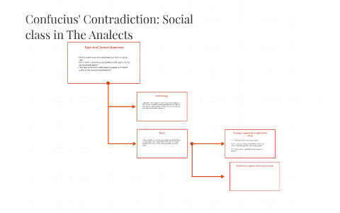 Confucius' Contradiction: Social class in The Analects by Eli Orvis on ...