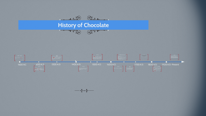 Chocolate TImeline by Eric Crowe on Prezi