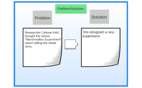 Marshmallow Experiment by Julie Eisenband