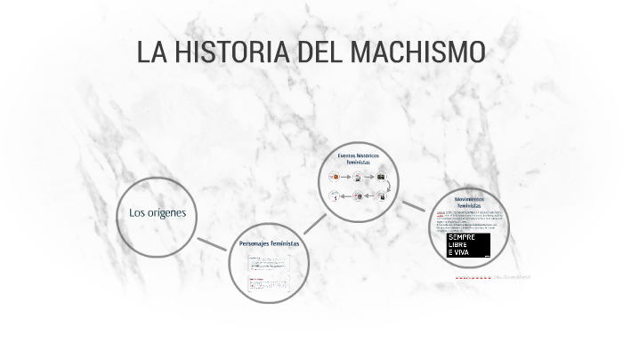 LA HISTORIA DEL MACHISMO by Ángel zhang huang on Prezi
