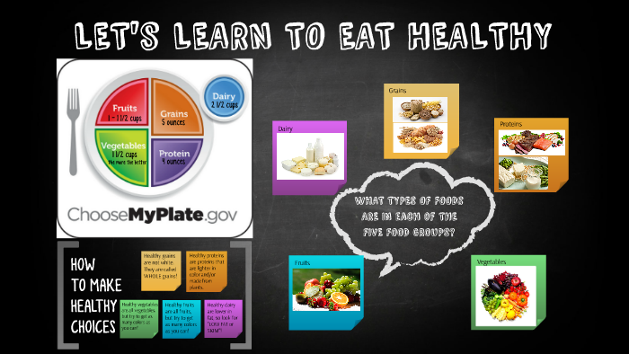 FOOD GROUPS by Kristie Ching on Prezi