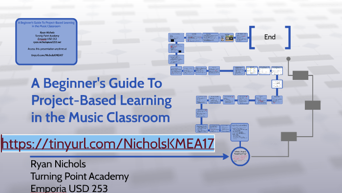 The Beginner's Guide To Project-Based Learning in the Music Classroom ...