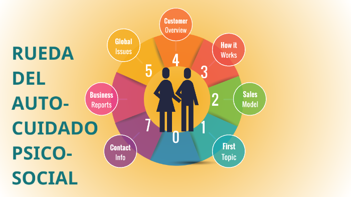 Rueda Autocuidado Psi by Miriam Salem Succar on Prezi