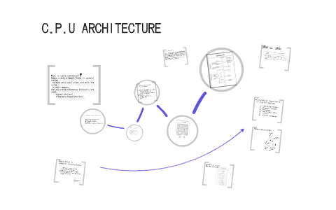 Evolution Of CPU Architecture by Rohit Chamaria on Prezi