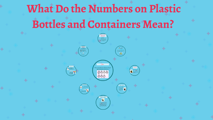 What Do the Numbers on Plastic Bottles and Containers Mean? by Svetlana ...