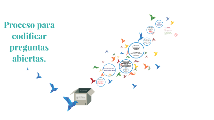 Proceso para codificar preguntas abiertas y cerradas Archivo by Betsy ...