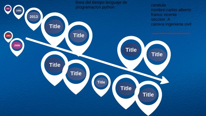 linea del tiempo lenguaje de programacion python by carlos franco on Prezi