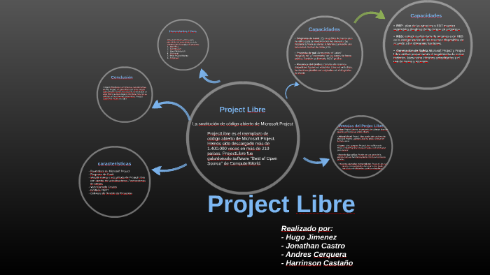 Project Libre by Cipa4 Cipa4 on Prezi