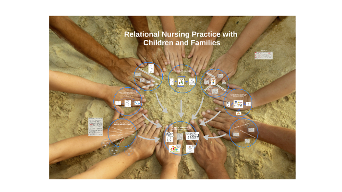 Relational Nursing practice with by on Prezi