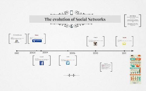 The evolution of Social Networks by Zoe Ng on Prezi