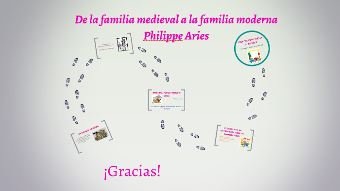 De la familia medieval a la familia moderna by Mayte Torres on Prezi