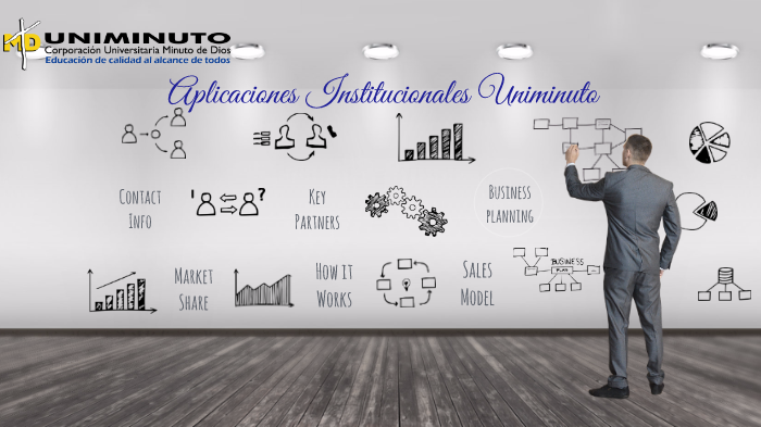 Aplicaciones Instittucionales Uniminuto by Alex Portela Vera on Prezi