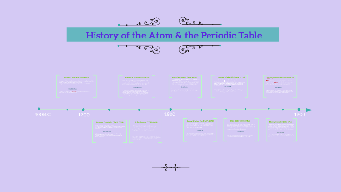 History of the Atom & the Periodic Table by sophie duran on Prezi