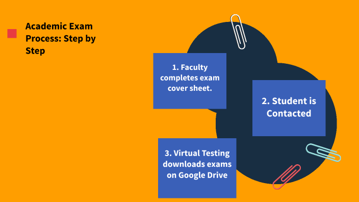 Academic Testing Process by Rachel Riesgo on Prezi