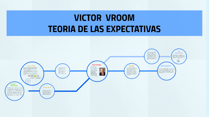 VICTOR VROOM by Teresa Rivera on Prezi