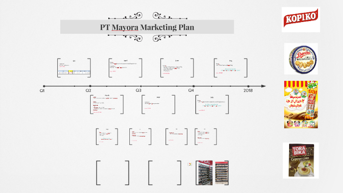 PT Mayora Marketing Plan by Sara H. AlOufey on Prezi