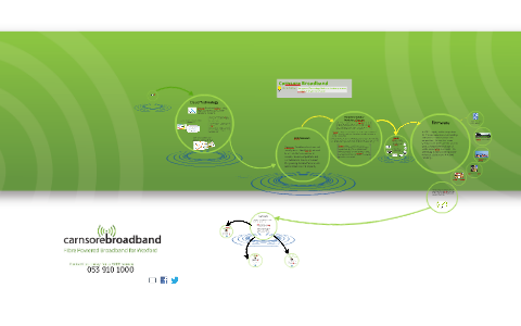 Carnsore Broadband by on Prezi
