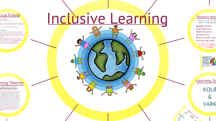 Inclusive Learning Poster by graham worthington on Prezi