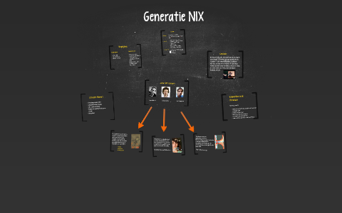 Generatie NIX by Hans van de Vijver on Prezi