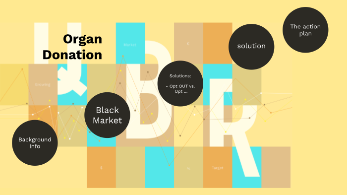 ORGAN DONATION by Bioethics Incorporated on Prezi