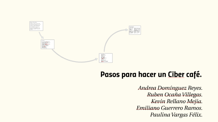 Pasos para hacer un Ciber café. by Emiliano GUERRERO on Prezi