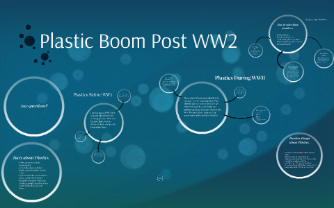 Plastic Boom post WW2 by Alexander Boyd on Prezi