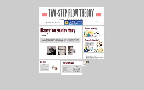 TWO STEP FLOW THEORY by Aidai Bakirova on Prezi