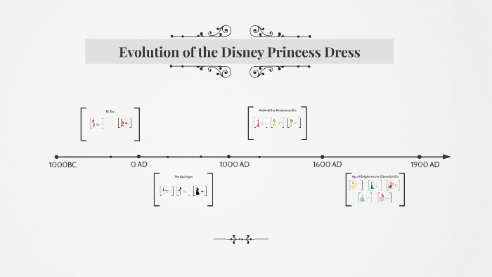 Evolution of the Disney Princess Dress by Bianca Tran on Prezi