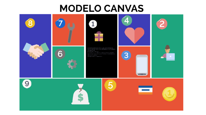modelo canvas by marcelo baeza on Prezi