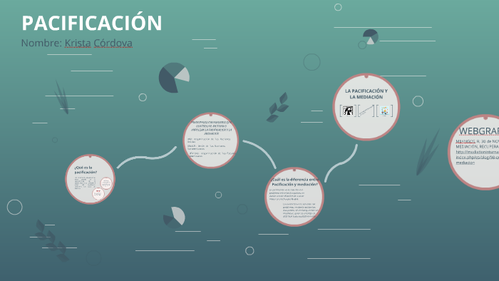 ¿Qué es la pacificación? by on Prezi