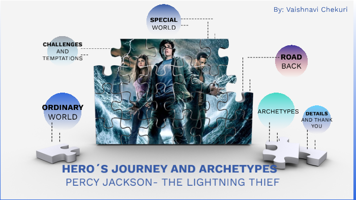 Hero's Journey- Percy Jackson by Vaishnavi Chekuri