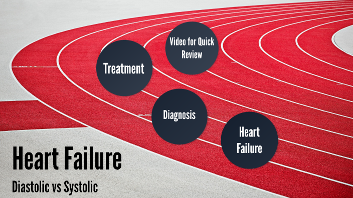 Systolic Vs. Diastolic Heart Failure by Brendan Plunkett on Prezi