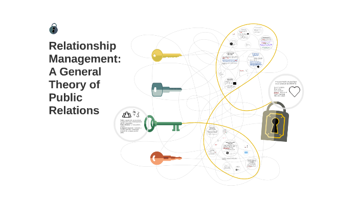 Relationship Management: A General Theory of Public Relation by Bruna ...