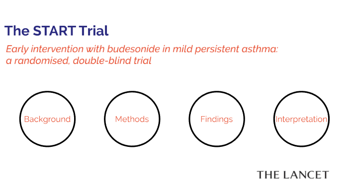 START Trial by on Prezi