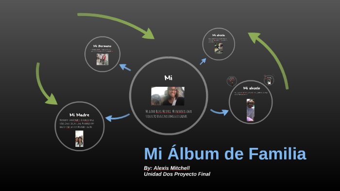 Mi Album De Familia by Alexis Mitchell on Prezi