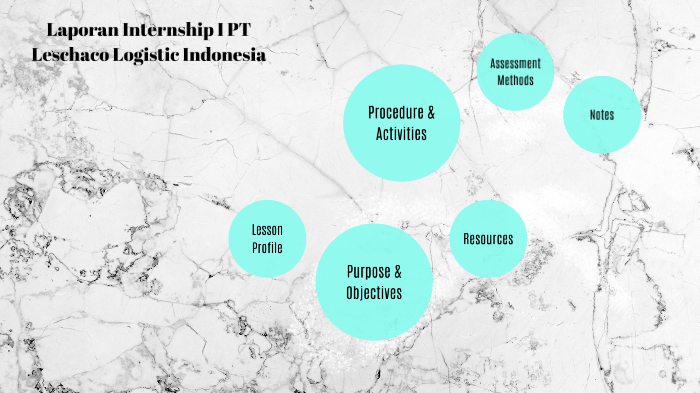 Internship PT Leschaco Logistic Indonesia by Amelia Ayu Faradila on Prezi